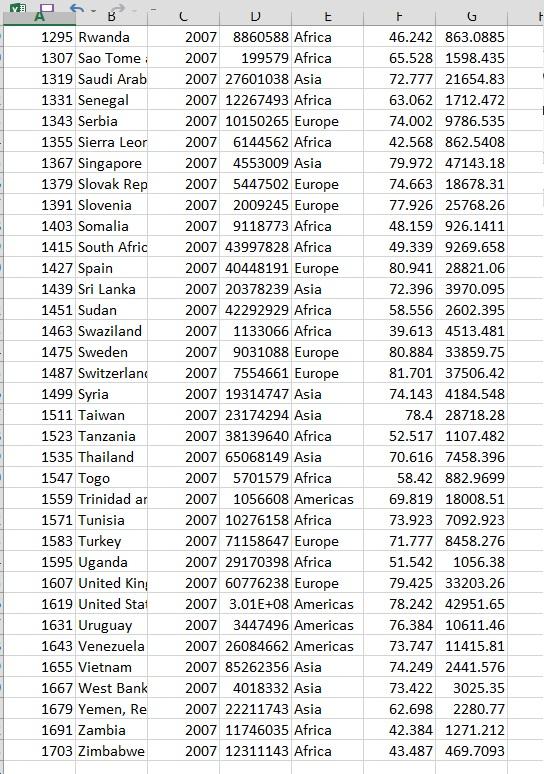 Solved Write codes in Jupyter as required by the problems. | Chegg.com