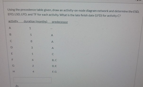 Solved Using the precedence table given, draw an | Chegg.com