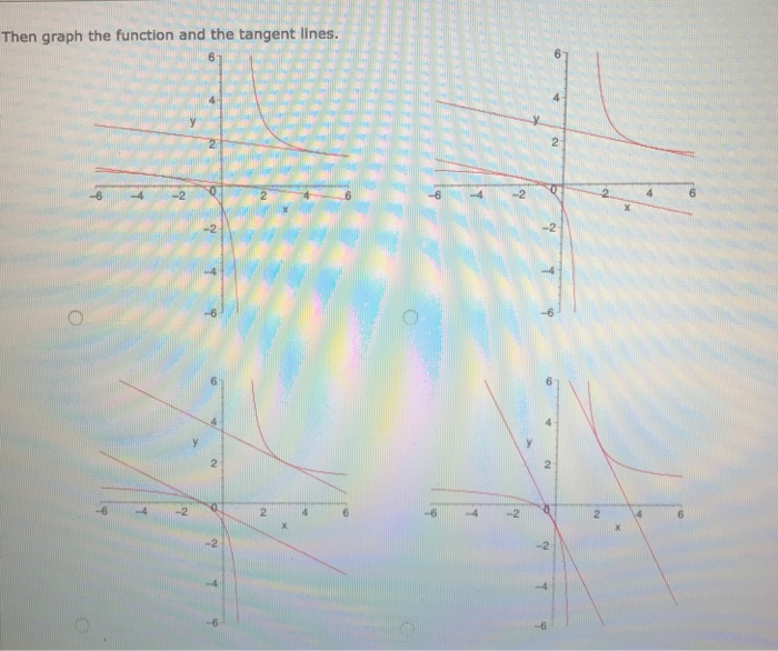 Solved Find the equations of the tangent lines to the graph | Chegg.com