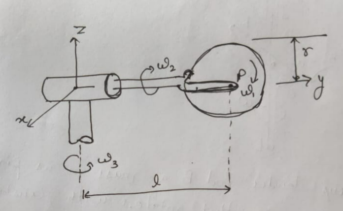 Solved Determine the linear momentum, angular momentum | Chegg.com
