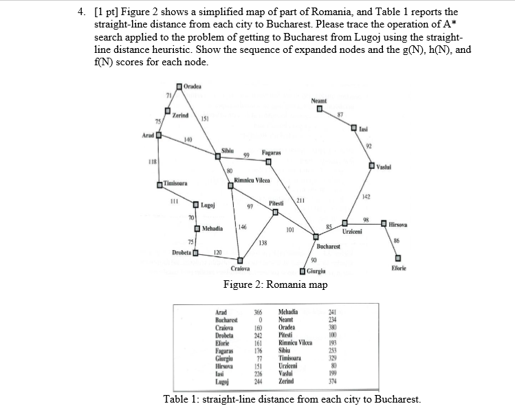 Solved 4. [1 pt] Figure 2 shows a simplified map of part of | Chegg.com