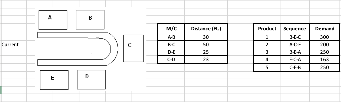 Five processes were located in a U-shaped distributed | Chegg.com