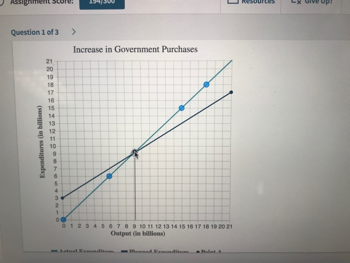 Solved Aggregate Demand I: Building the IS-LM Model End of | Chegg.com