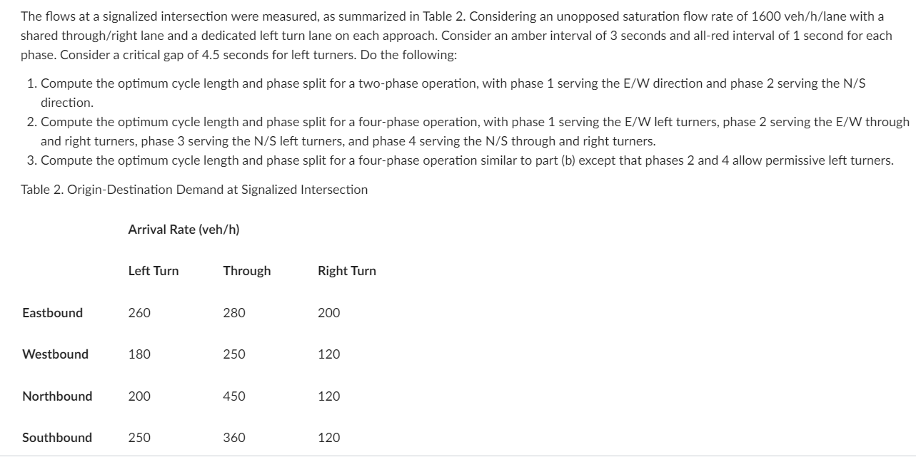 Solved The flows at a signalized intersection were measured, | Chegg.com