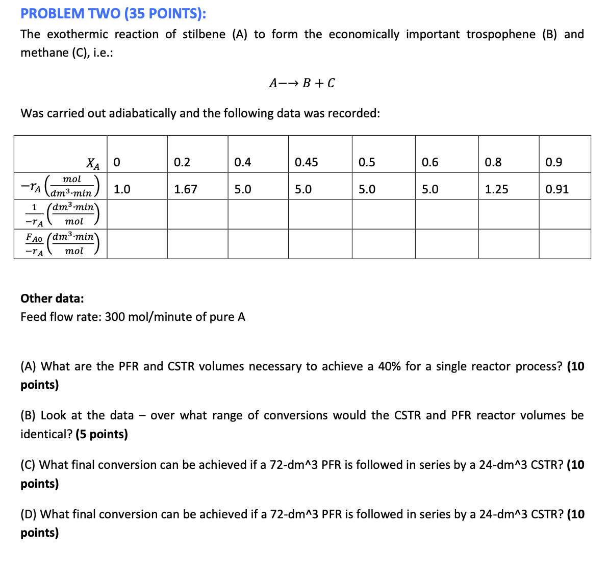 Solved PROBLEM TWO (35 POINTS): The exothermic reaction of | Chegg.com