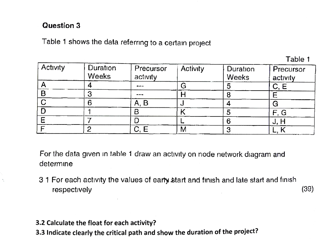 Solved Question 3 Table 1 shows the data referring to a | Chegg.com