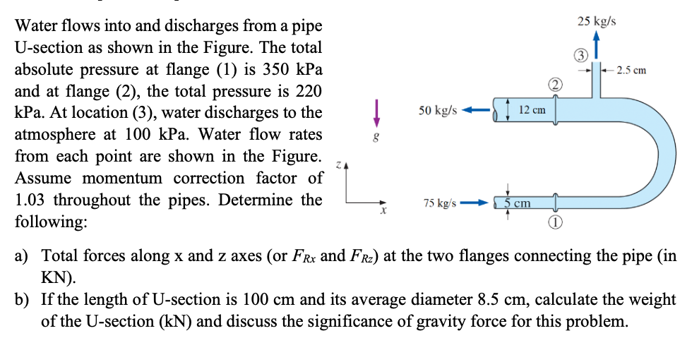Solved Water flows into and discharges from a pipe U-section | Chegg.com