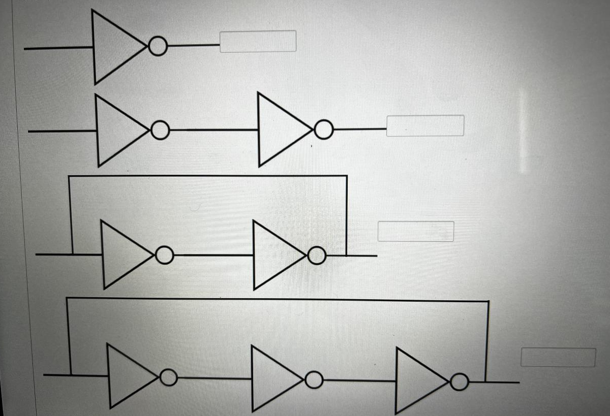 Solved If a TRUE (or a 1) is fed into the input of the | Chegg.com