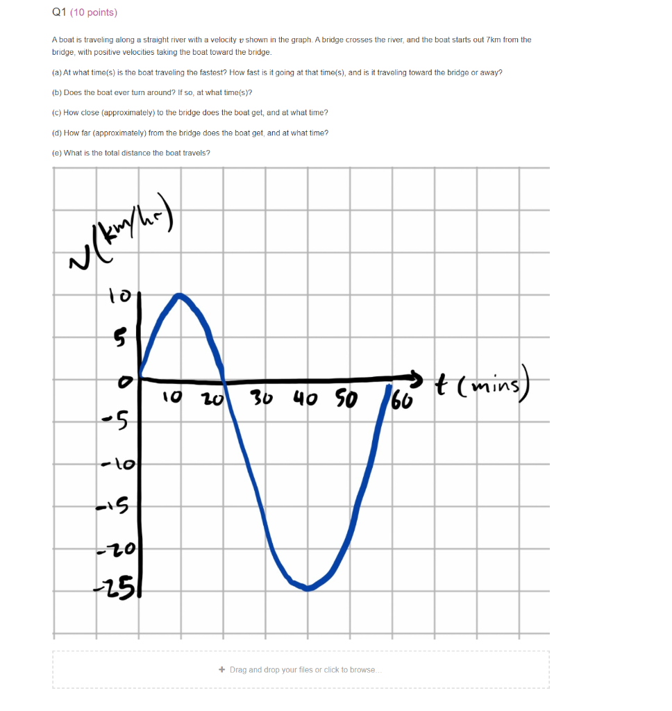 Solved Q1 10 Points A Boat Is Traveling Along A Straight