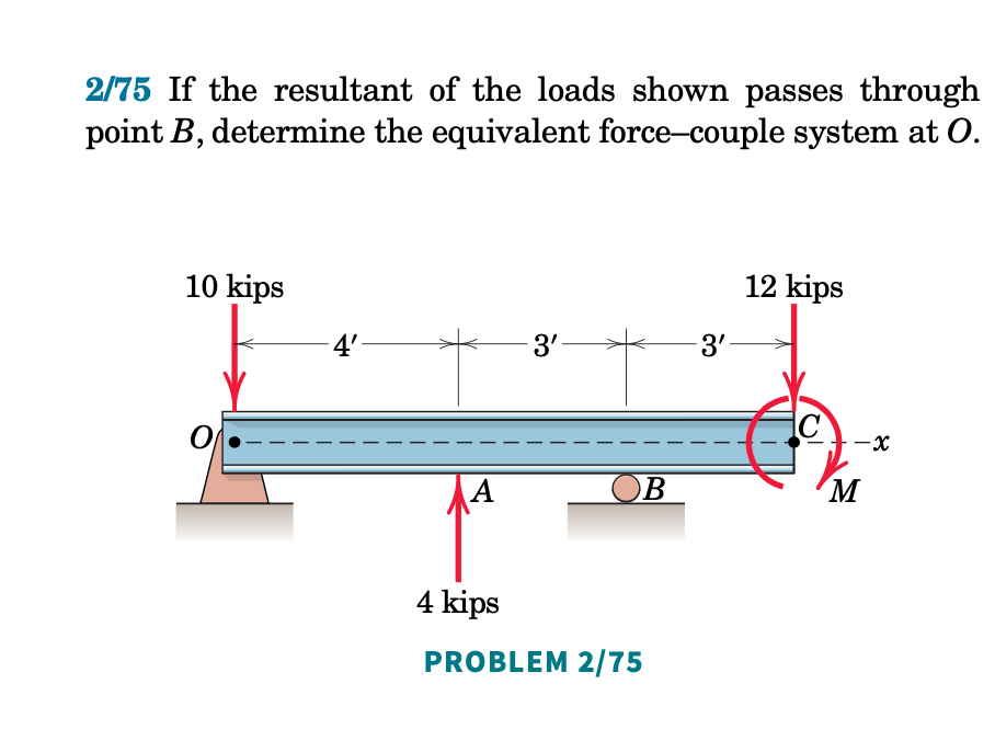 Solved 2/75 If the resultant of the loads shown passes | Chegg.com