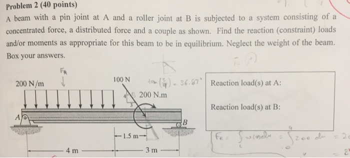 Solved Problem 2 (40 points) A beam with a pin joint at A | Chegg.com