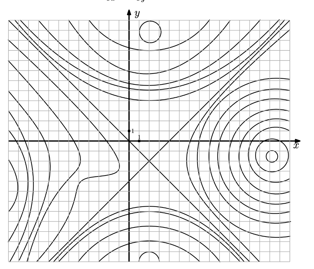 Solved Find the peak and pit of the graph with function | Chegg.com