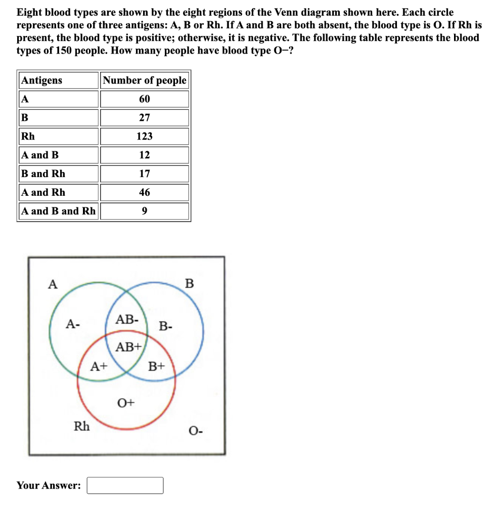 Solved Eight blood types are shown by the eight regions of | Chegg.com