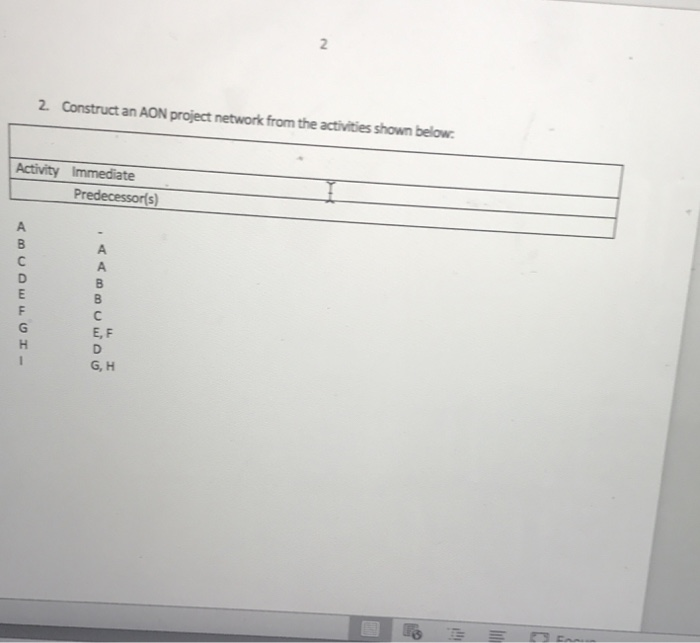 Solved 2. Construct an AON project network from the | Chegg.com