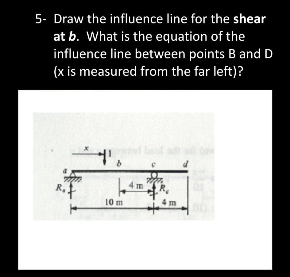Solved 5- Draw the influence line for the shear at b. What | Chegg.com