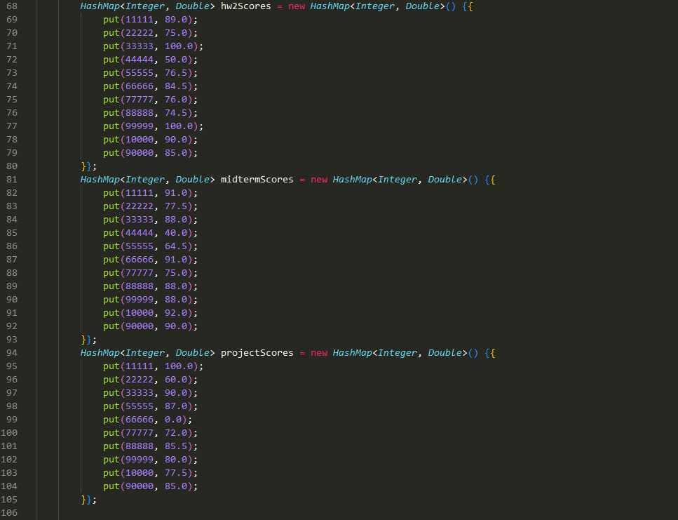 Solved 6.11 LAB: Course gradebook with HashMap Step 1: | Chegg.com