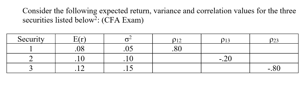 Solved Consider the following expected return, variance and | Chegg.com