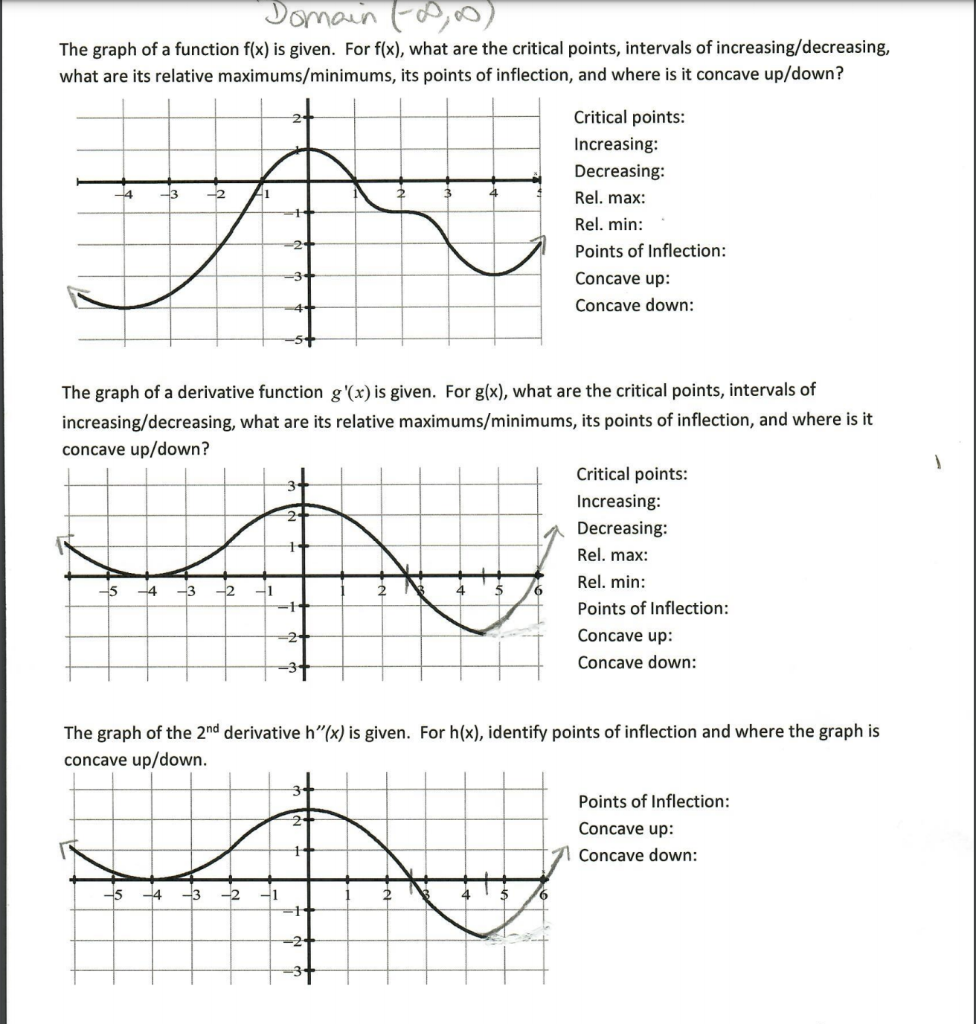 Solved Domain (-Doo The graph of a function f(x) is given. | Chegg.com