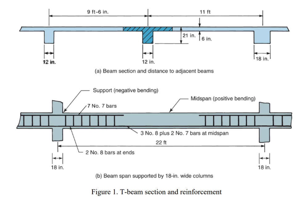 Solved Figure 1 T Beam Section And Reinforcement Notes
