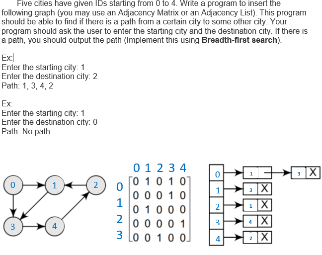 Solved Five cities have given IDs starting from 0 to 4 . | Chegg.com