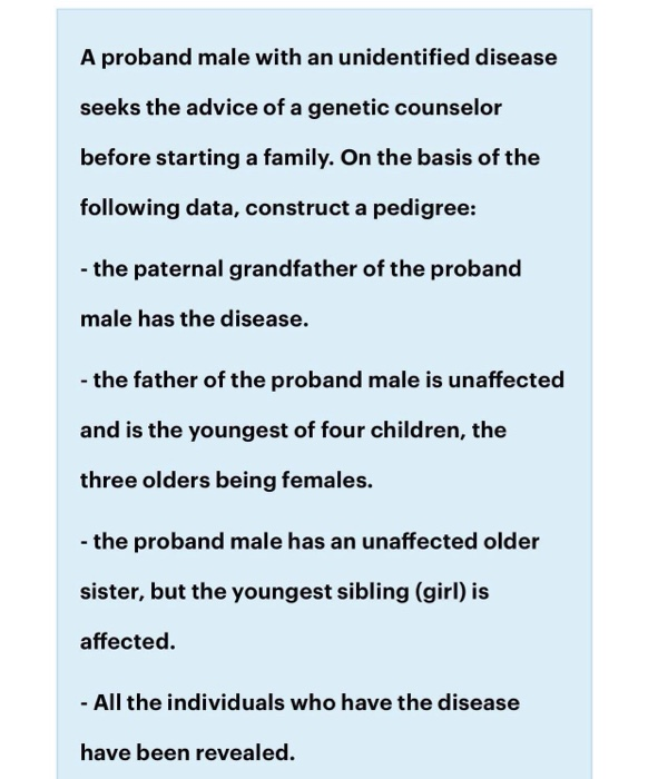 Solved A proband male with an unidentified disease seeks the | Chegg.com