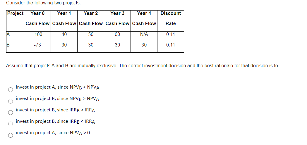 Solved Consider the following two projects: Project Year 0 | Chegg.com