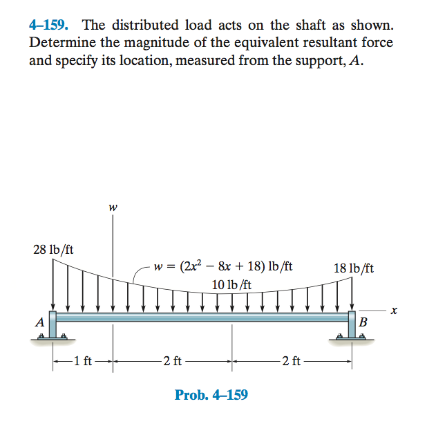 Solved 4-159. The distributed load acts on the shaft as | Chegg.com