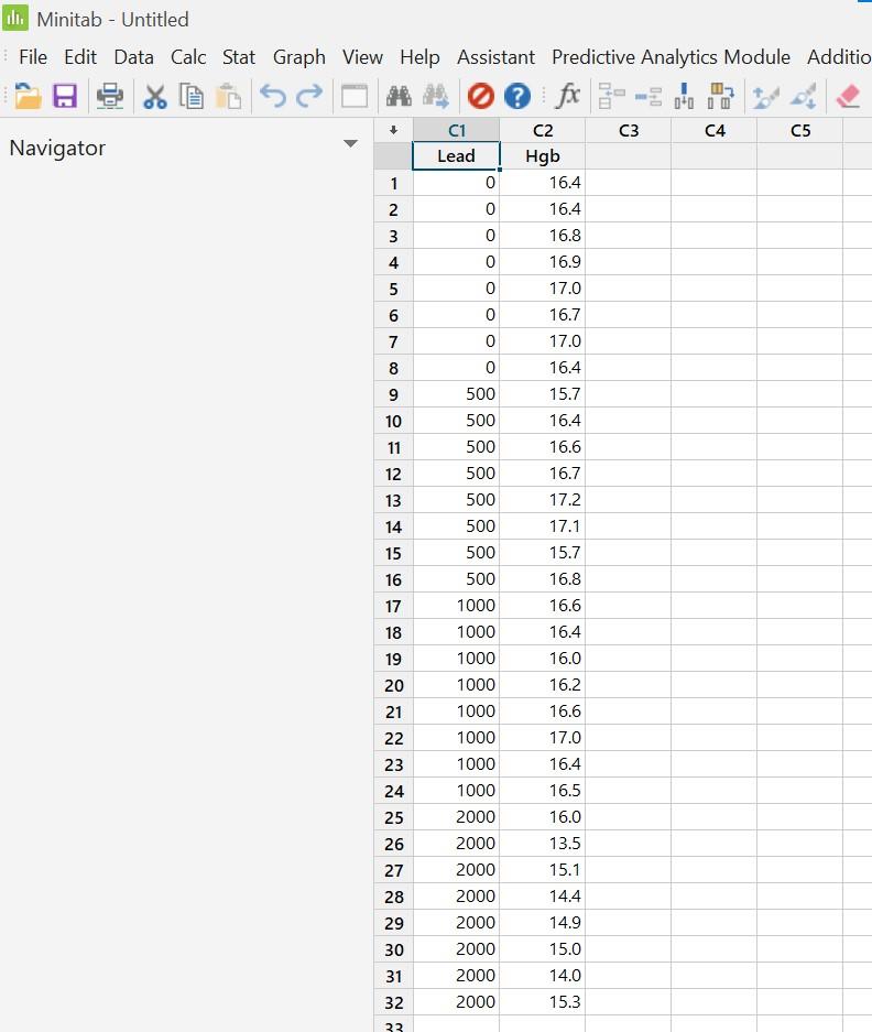 Solved Examine that data and answer the following questions. | Chegg.com