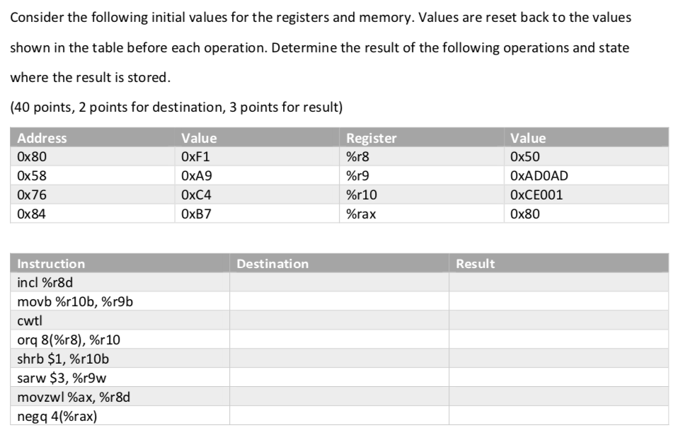 Solved Consider the following initial values for the | Chegg.com
