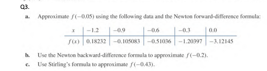 Solved a. Approximate f(−0.05) using the following data and | Chegg.com