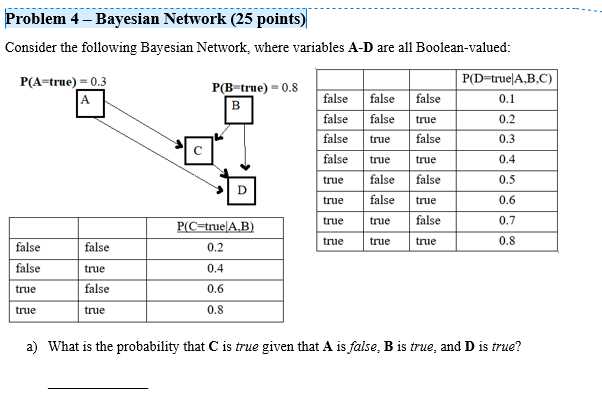 Solved Problem 4 - Bayesian Network (25 points) Consider the | Chegg.com