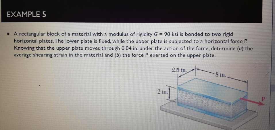 Solved EXAMPLE 5 A rectangular block of a material with a | Chegg.com