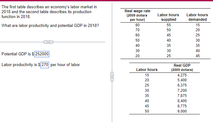 Solved The first table describes an economy's labor market | Chegg.com