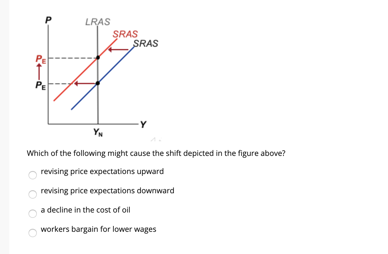 Solved P LRAS SRAS SRAS PE PE YN Which of the following | Chegg.com