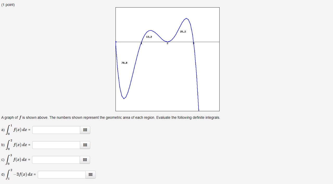 Solved ∫01f(x)dx=∫02f(x)dx=∫03f(x)dx=∫12−3f(x)dx= | Chegg.com
