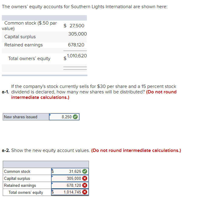 Solved The owners' equity accounts for Southern Lights | Chegg.com