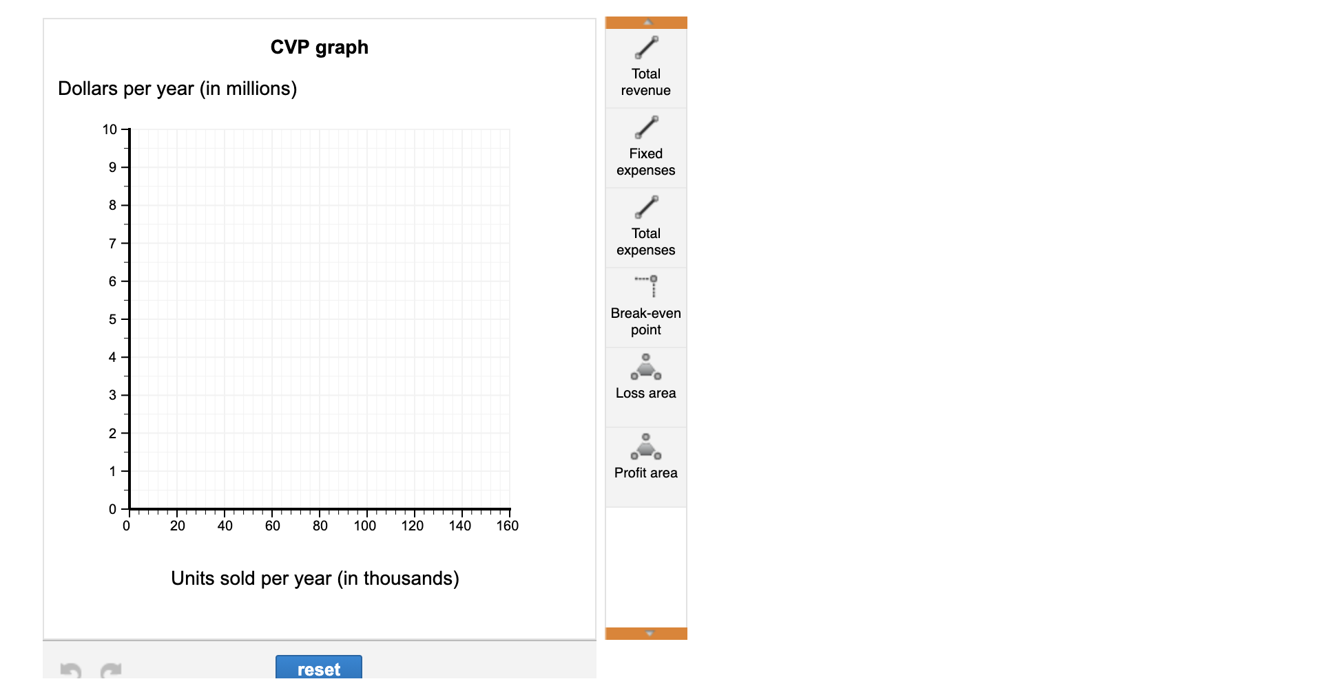 Solved Required information Problem 7-41 CVP Graph; Cost | Chegg.com