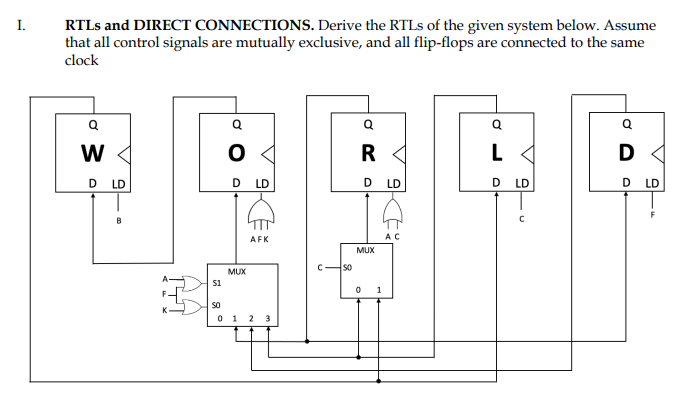 Solved I. RTLs and DIRECT CONNECTIONS. Derive the RTLs of | Chegg.com