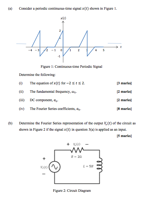 Solved Consider a periodic continuous-time signal x(t) shown | Chegg.com