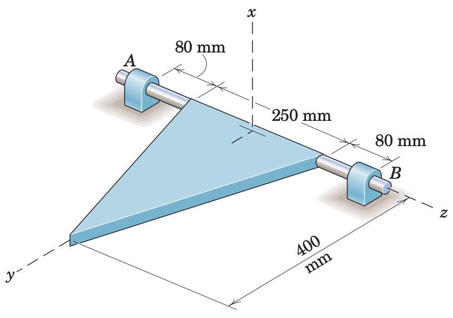 Solved planar kinetics of rigid bodies. A 15 kg steel plate | Chegg.com