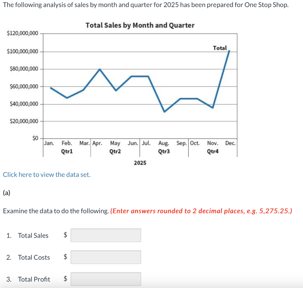 The following analysis of sales by month and quarter | Chegg.com