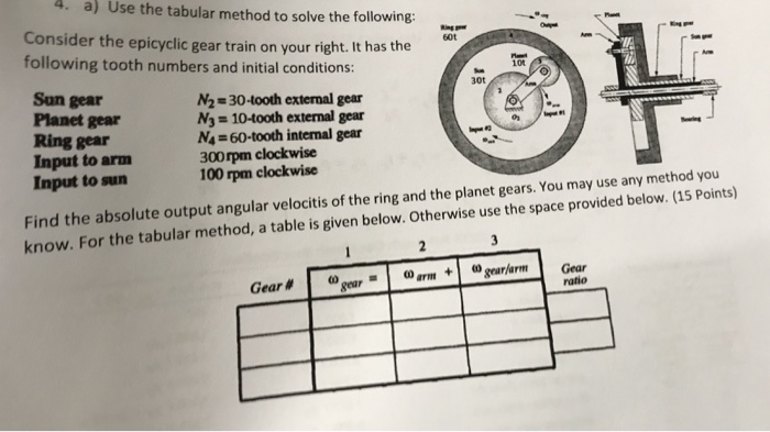 Solved 4. a) Use the tabular method to solve the following: | Chegg.com