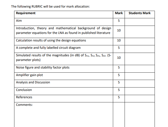 Solved The following RUBRIC will be used for mark | Chegg.com