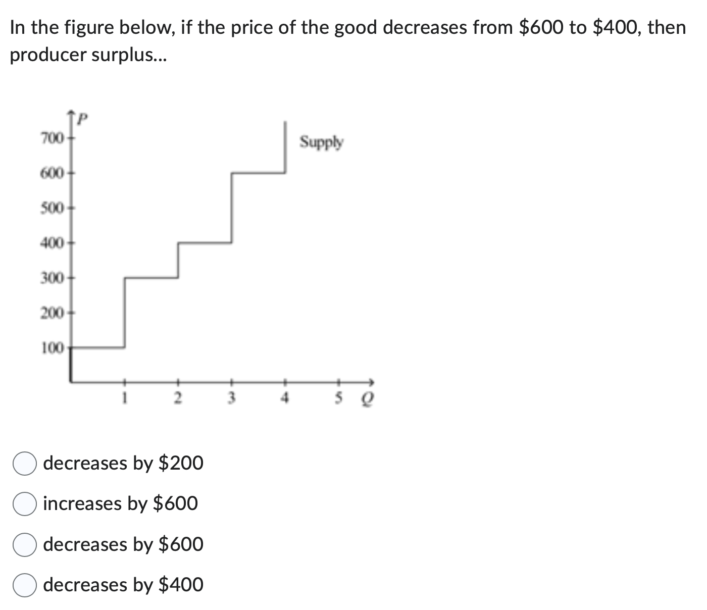 Solved In ﻿the figure below, if ﻿the price of ﻿the good | Chegg.com