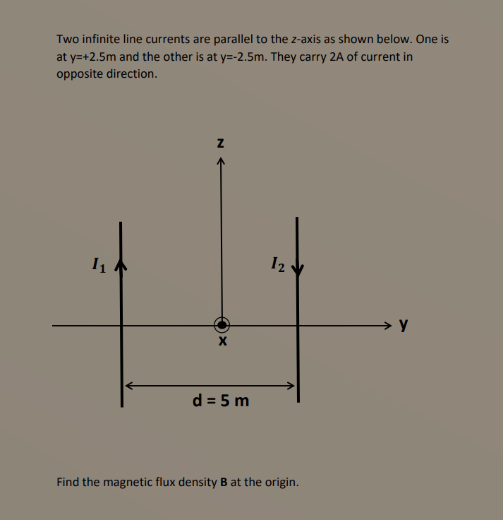 Solved Two infinite line currents are parallel to the z-axis | Chegg.com