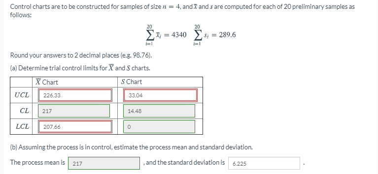 Solved Control charts are to be constructed for samples of | Chegg.com