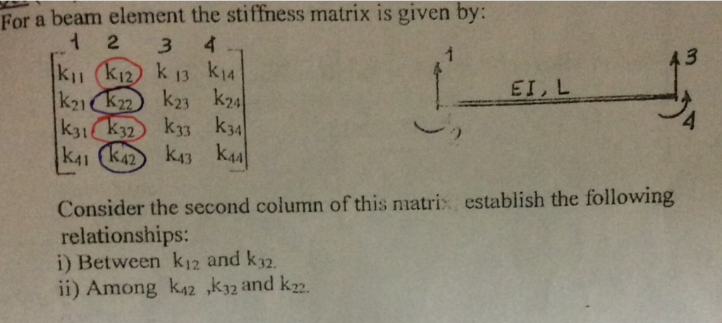 Solved For a beam element the stiffness matrix is given by: | Chegg.com