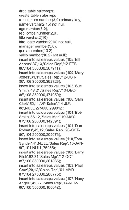 Solved Write the queries necessary to obtain the required | Chegg.com