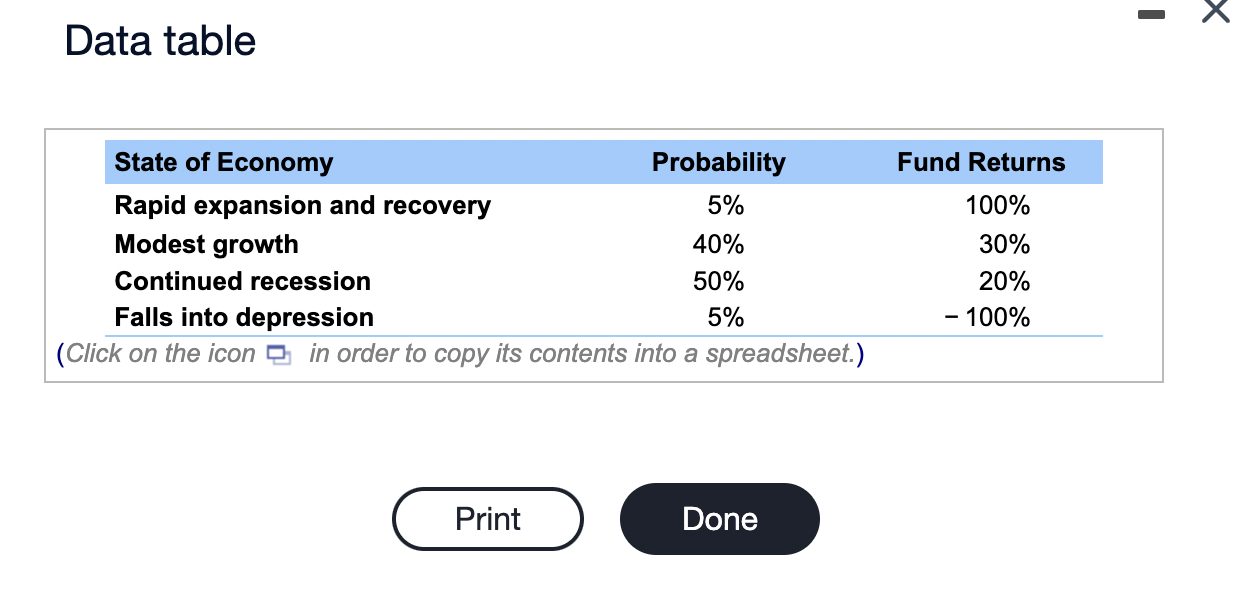 Solved Data table (Related to Checkpoint 8.2) (Computing | Chegg.com