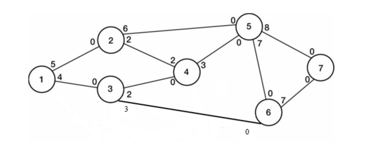 Solved Given The Network Diagram With The Indicated Flow